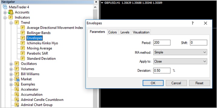 Identifier des niveaux clés avec l’indicateur Enveloppes MT4 - Admirals