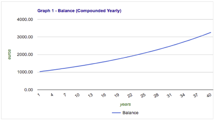 ETF co to Poznaj Fundusze ETF | Exchange Traded Fund - Admirals