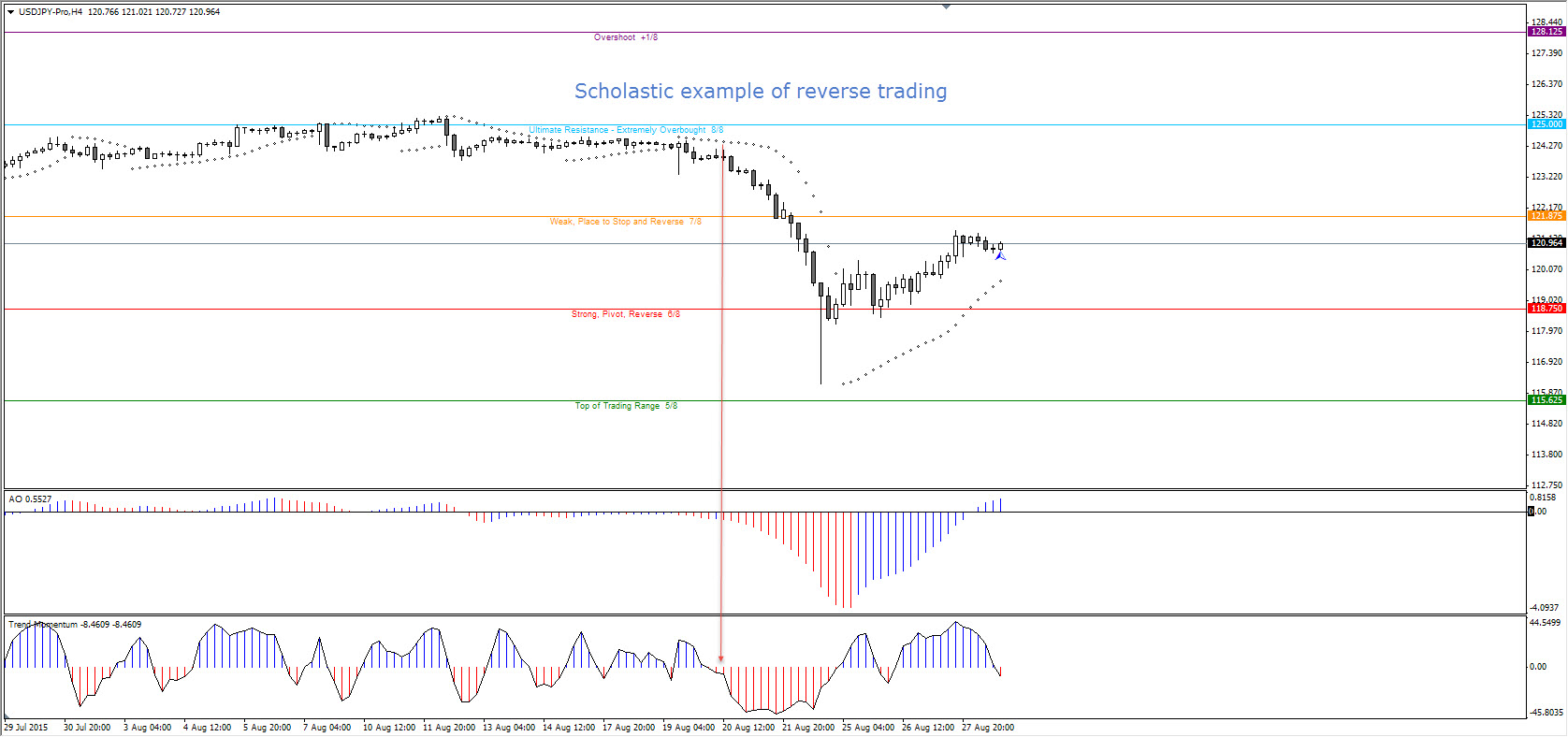 Todo lo que debes saber sobre el trading intradía en Forex - Admirals