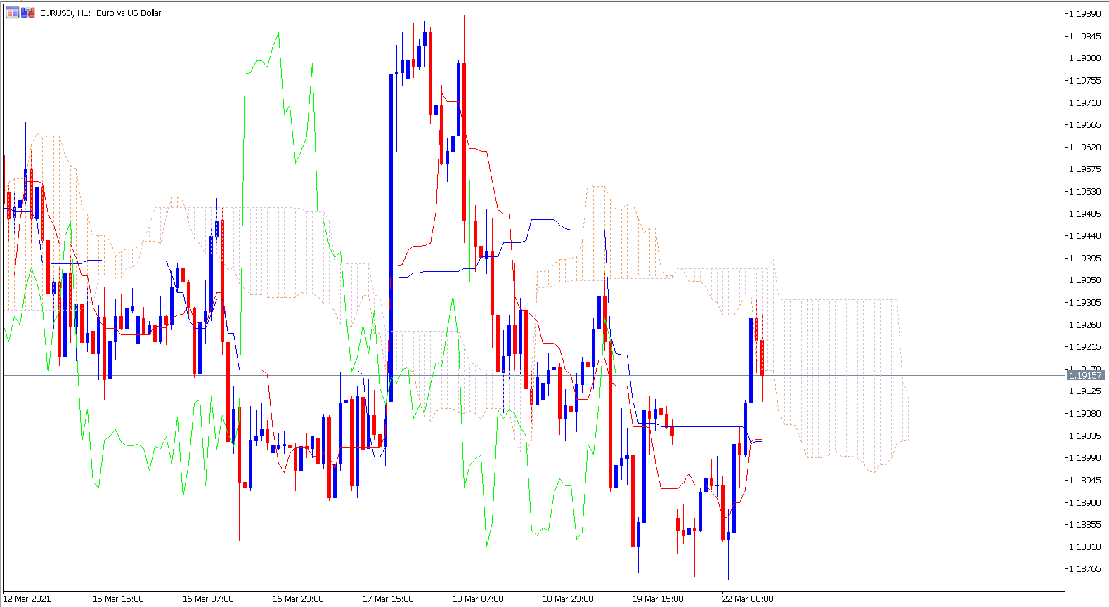So finden und nutzen Sie die besten Forex Indikatoren - Admirals