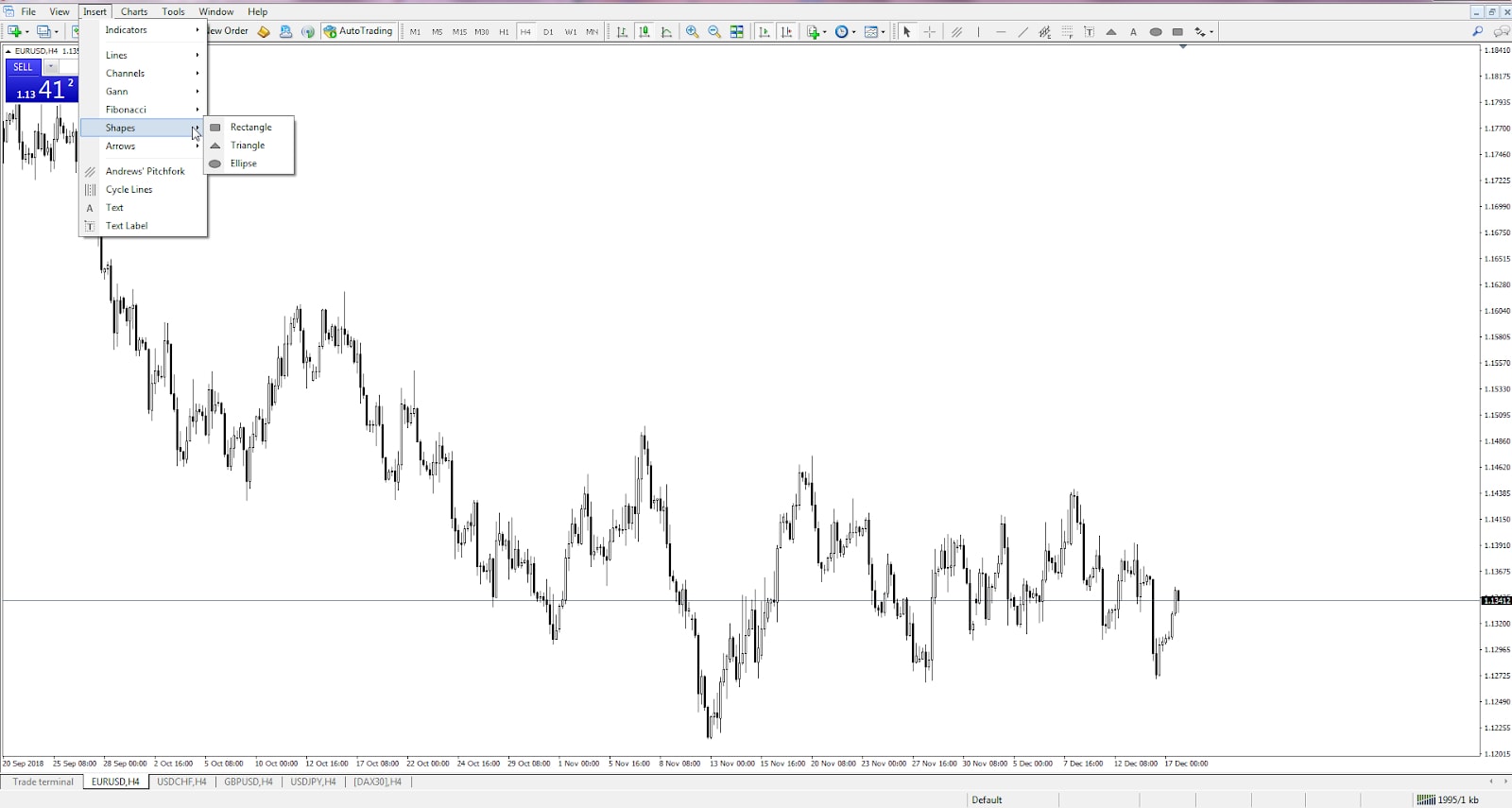 Cum să Folosiți MetaTrader 4 [Ghid Practic MT4]