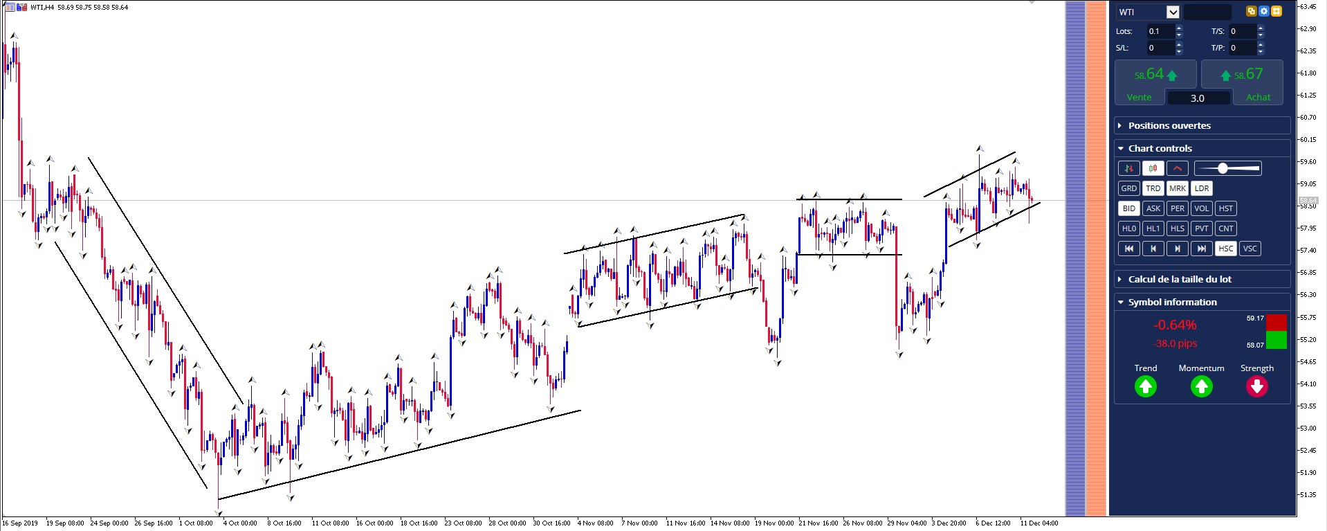 Trader avec les Fractales [Fractal Trading] - Admirals