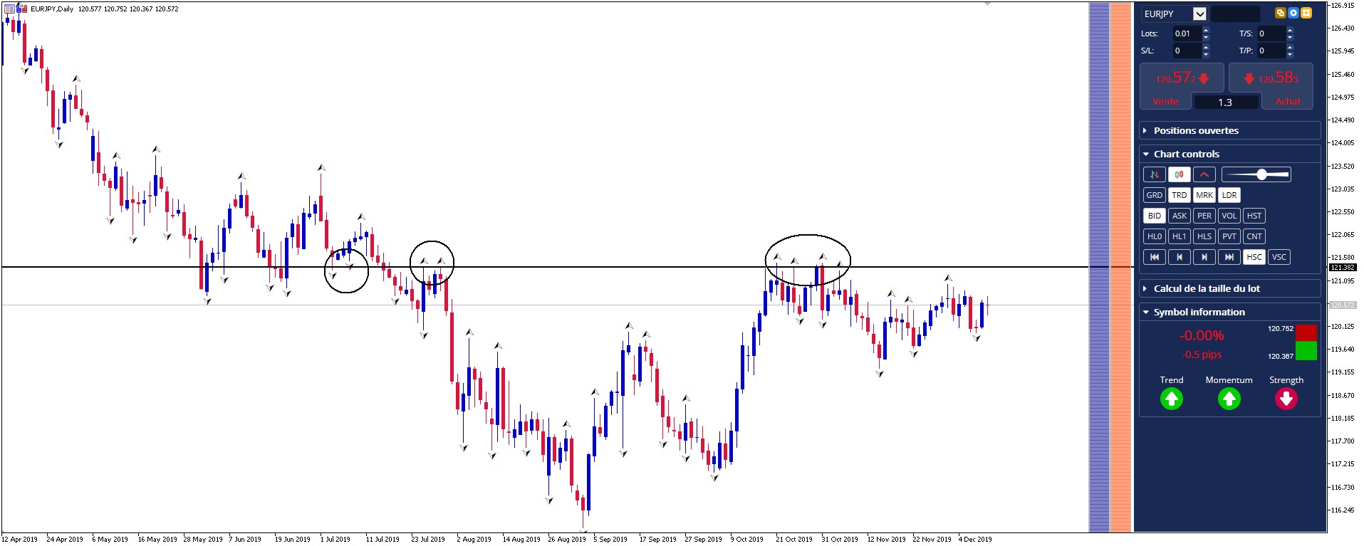 Trader avec les Fractales [Fractal Trading] - Admirals