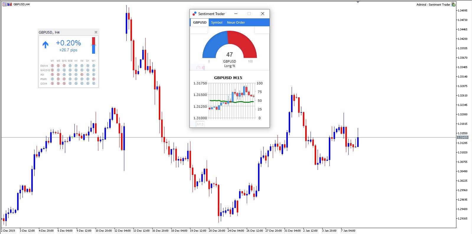 Wie Sie das Währungspaar GBP USD erfolgreich traden - Admirals
