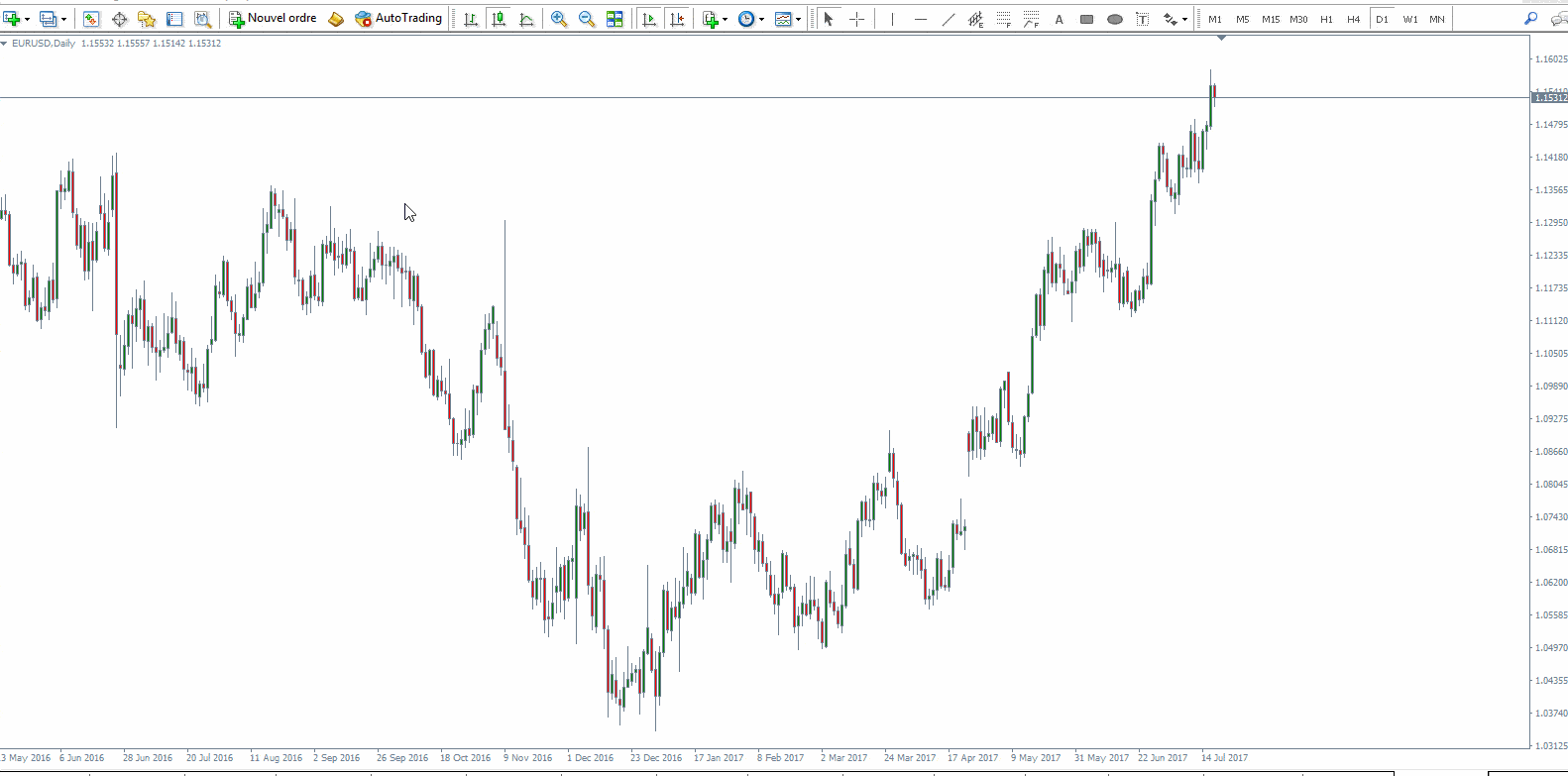 A cosa serve la regressione lineare nel trading? [GUIDA] - Admirals