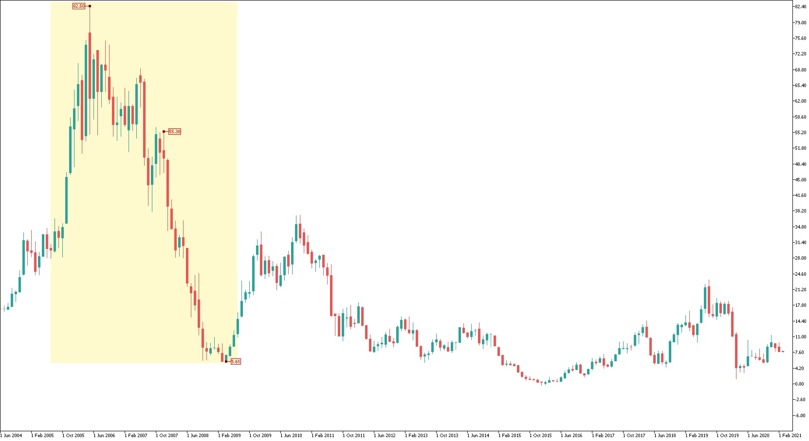 Ações Gol - Investimentos com Asas? - Admirals