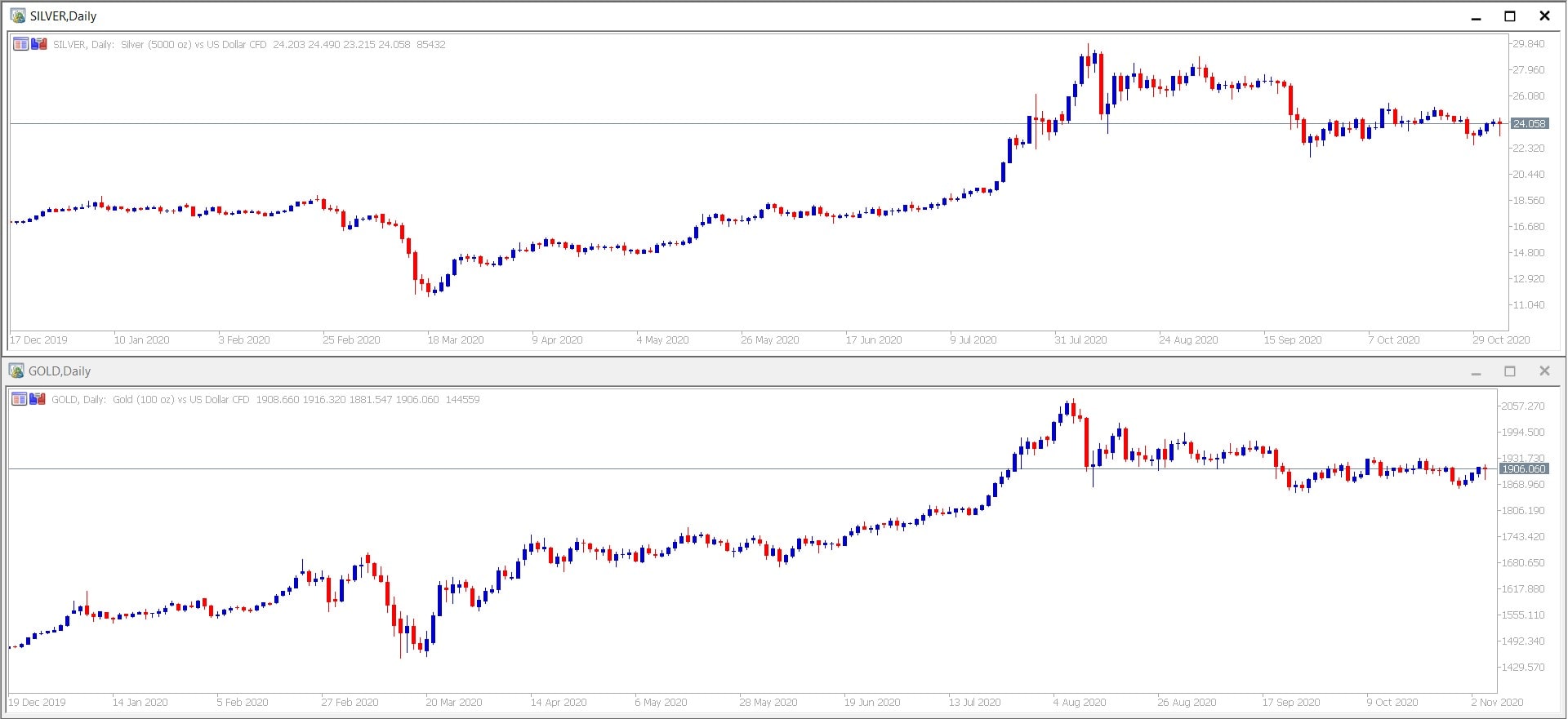 Investing in Silver: The definitive guide for 2021 - Admirals