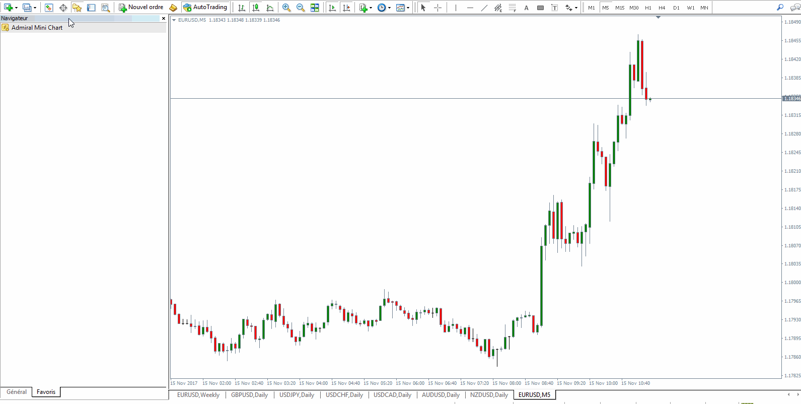 Cum Să Folosiți Un Grafic Forex În Tranzacționare [Ghid 2020]