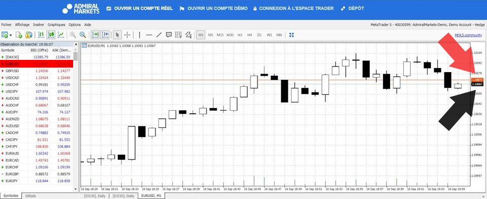 Les Secrets du Trading Forex pour les Débutants à Savoir - Admirals
