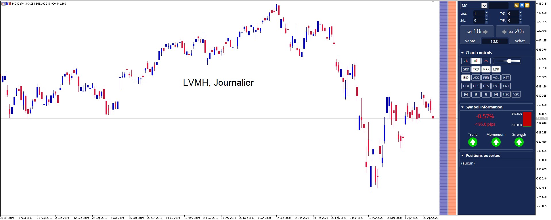 Investir Sur l'Action LVMH (Tout Savoir Sur LVMH Action) - Admirals