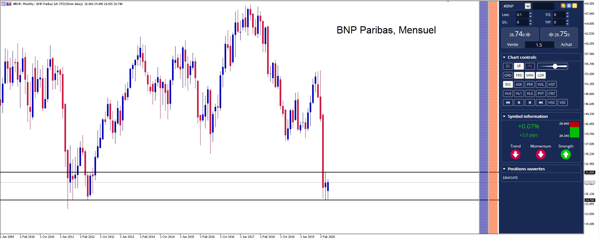 Faut-il Acheter des Actions BNP Paribas en 2021