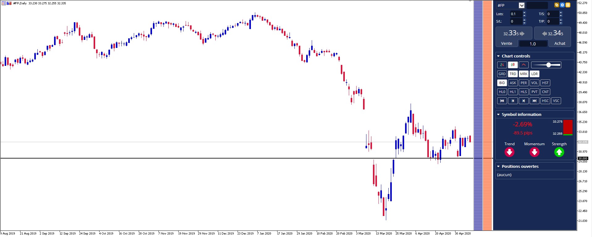 Faut-il Acheter des Actions Total en 2021 ? - Admirals