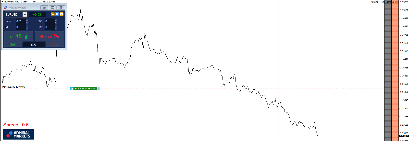Techninė Analizė Forex Pekyboje - Admirals