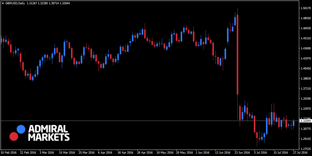 Hedging Forex -Tehnici și strategii de hedging în tranzacționare