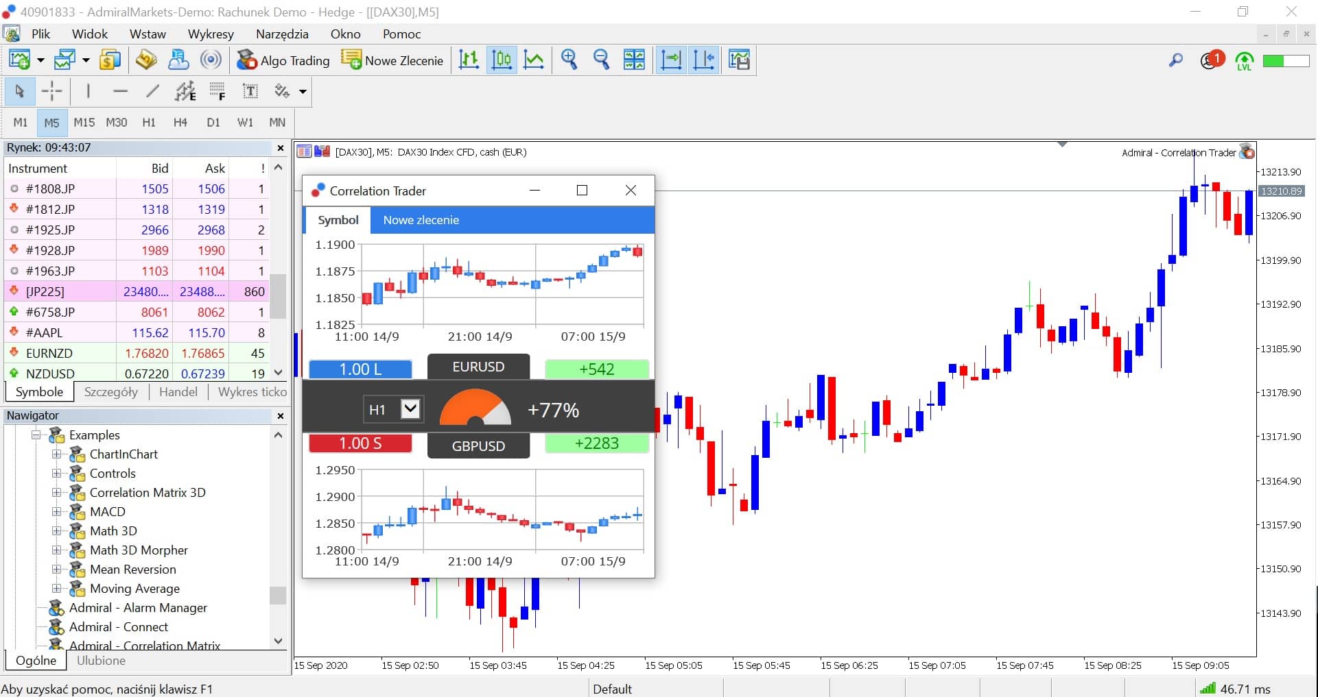 Poznaj hedging i strategie hedgingowe na rynku Forex - Admirals