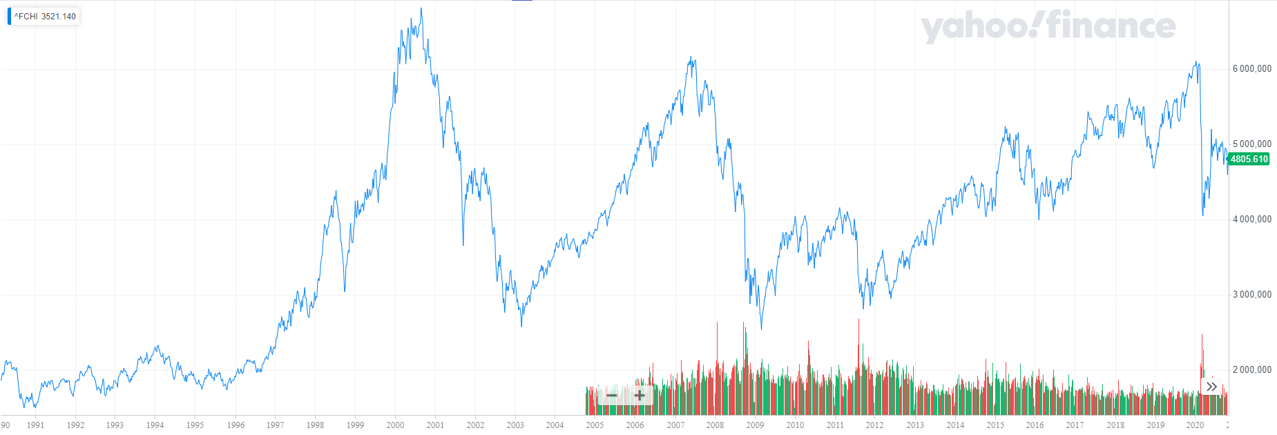 Bourse CAC 40 : Comment Investir avec Cours en direct en 2021 ? - Admirals
