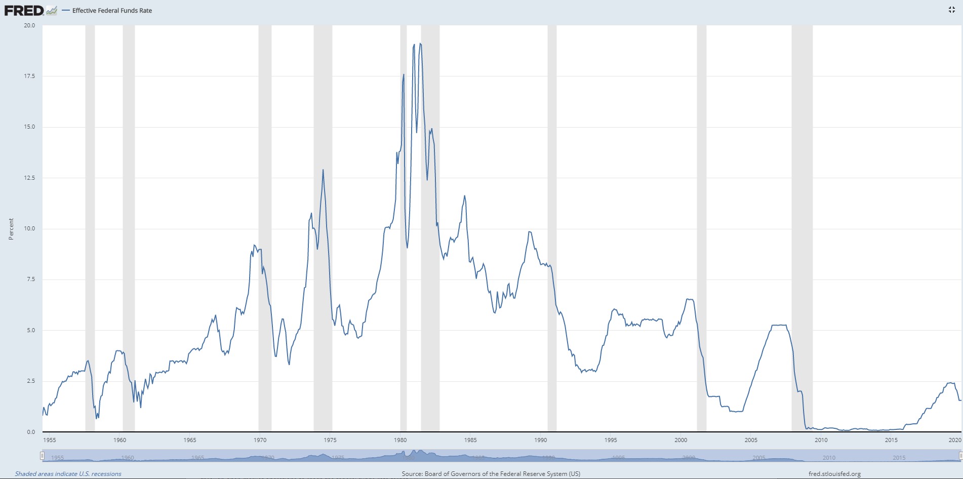 FOMC - Comment Trader le Taux Directeur de la Fed ? - Admirals