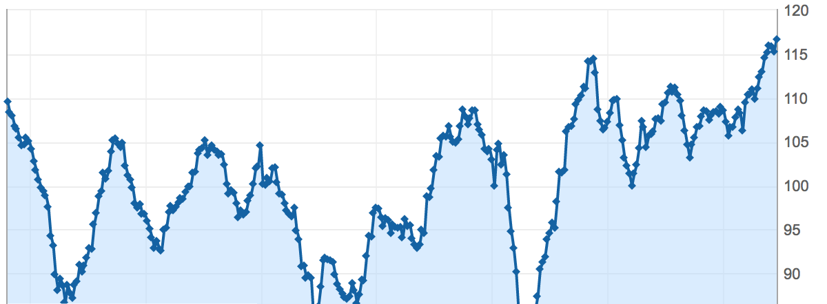 Duitse IFO index & ZEW sentiment index - Handelen met Duitse data ...
