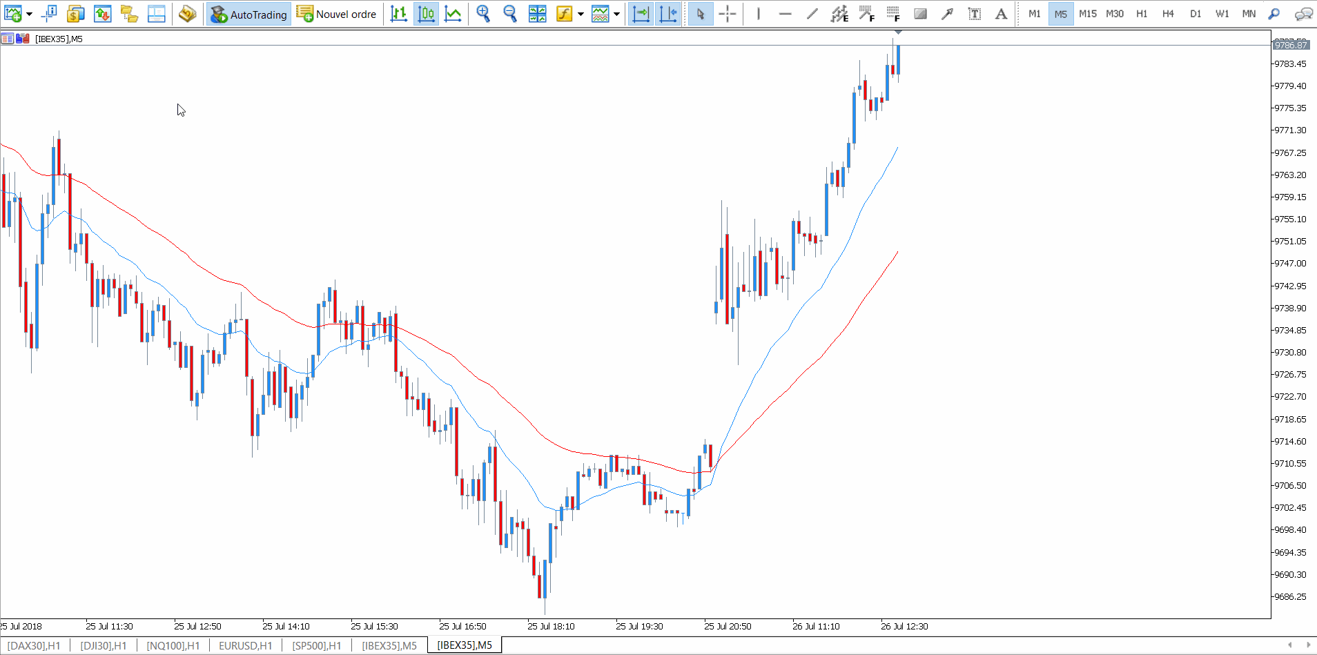 IBEX 35 Composition - Les entreprises de l'indice IBEX 35 (SPA35 ...