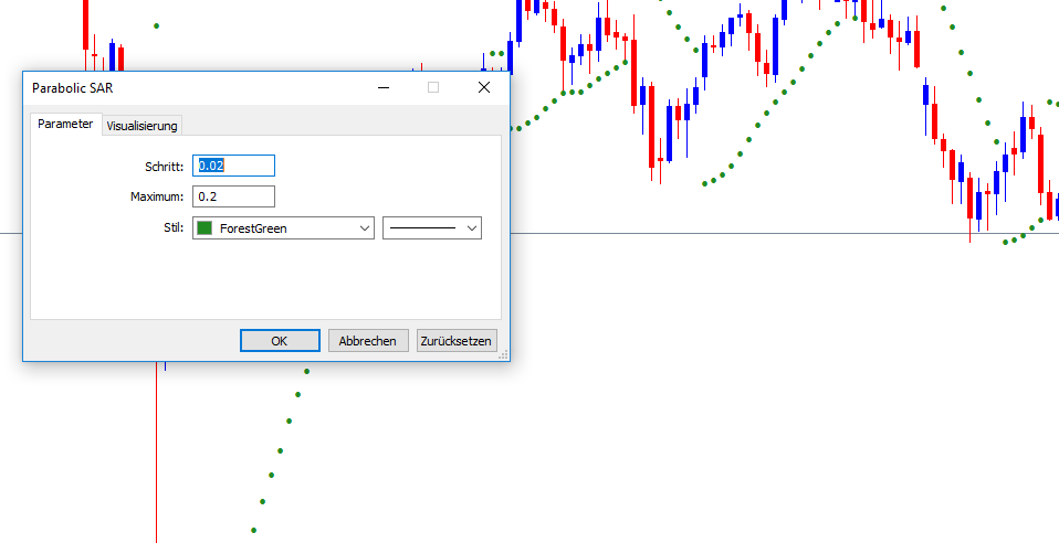 Der Beste Indikator Für Volatilität Im Forex Trading