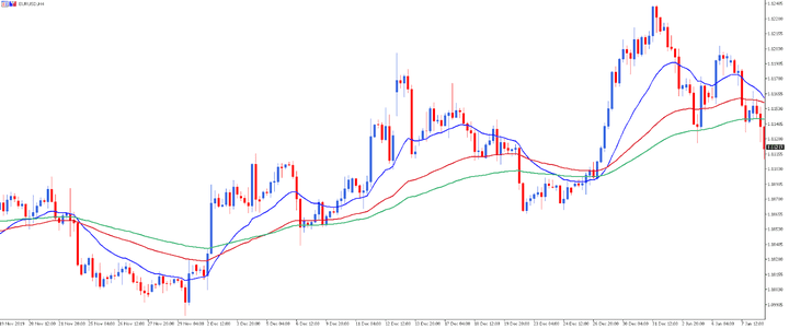 Jak czytać wykresy świecowe - przewodnik dla początkujących