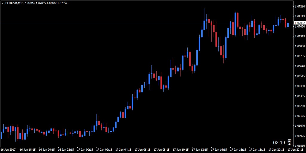 De Beste Candle Timer Indicator voor MT4 Downloaden en Gebruiken - Admirals
