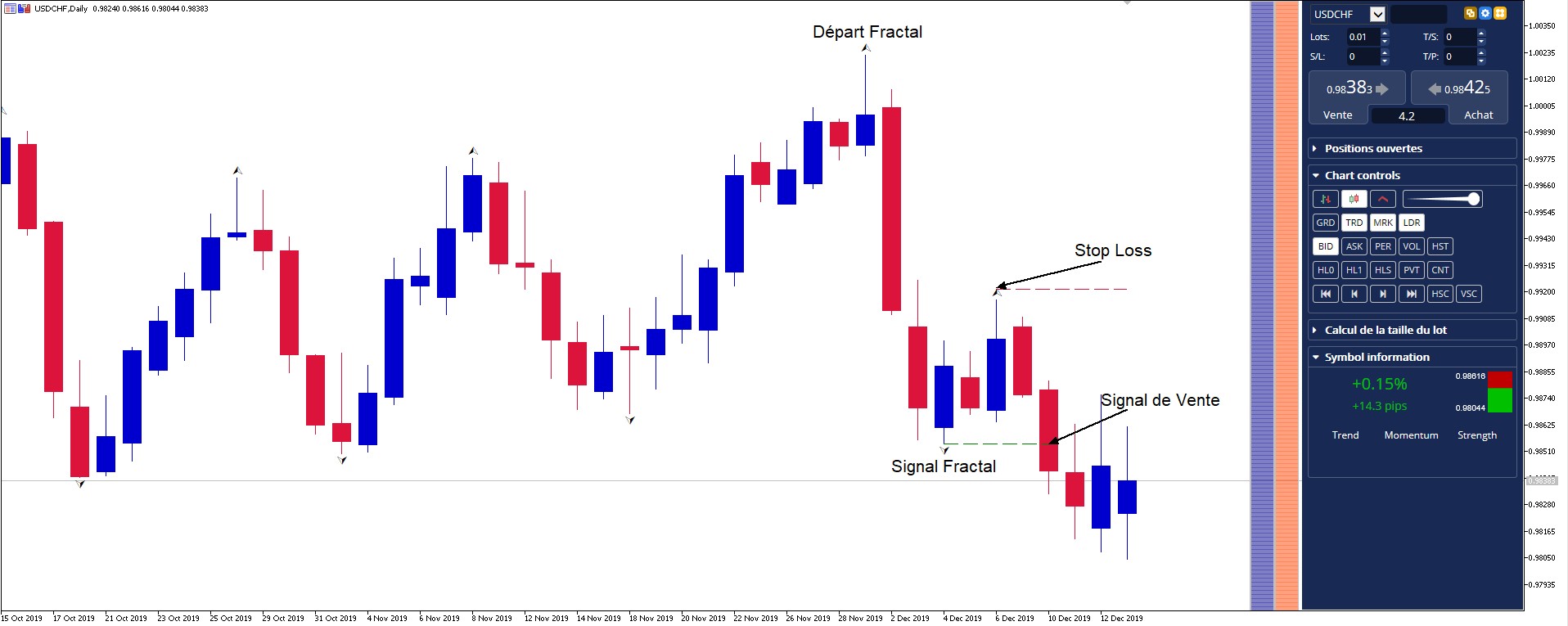 Trader avec les Fractales [Fractal Trading] - Admirals