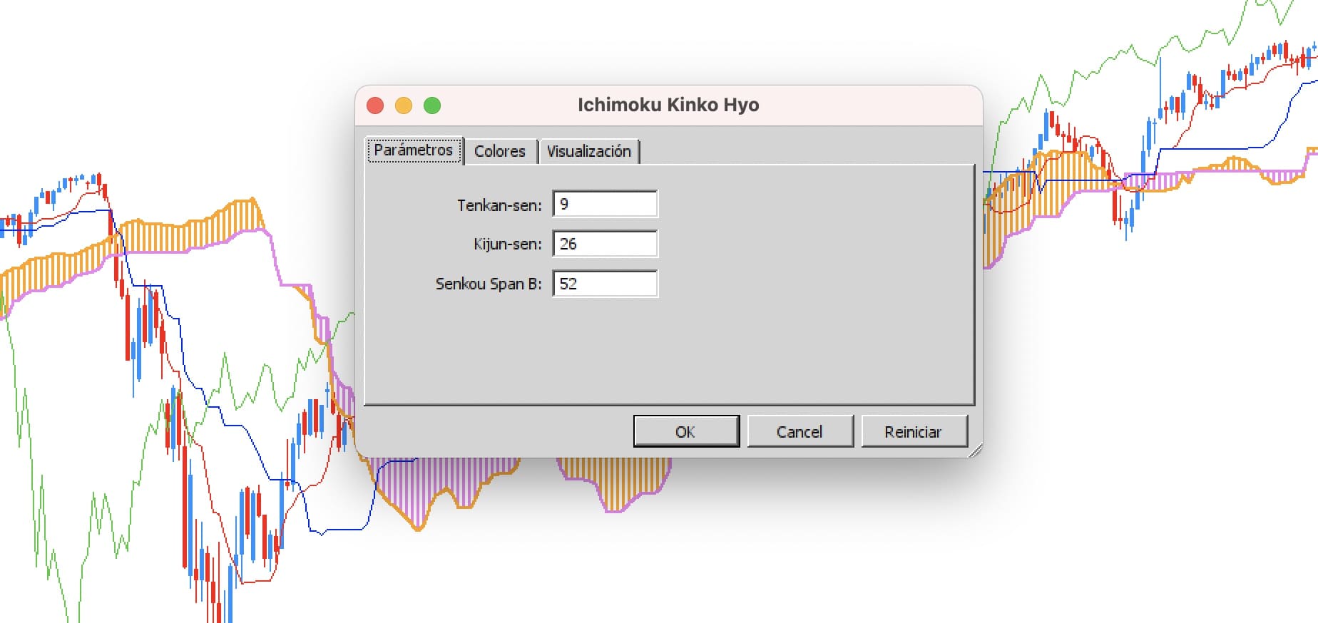 Indicador Ichimoku ⇒ 6 Estrategias de Trading Forex - Admirals
