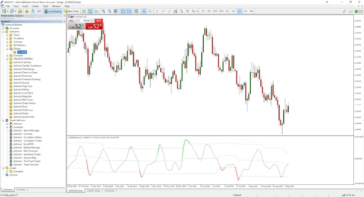 MQL5 Pour Les Nuls [Guide MetaTrader 5 MQL5 En Français] - Admirals