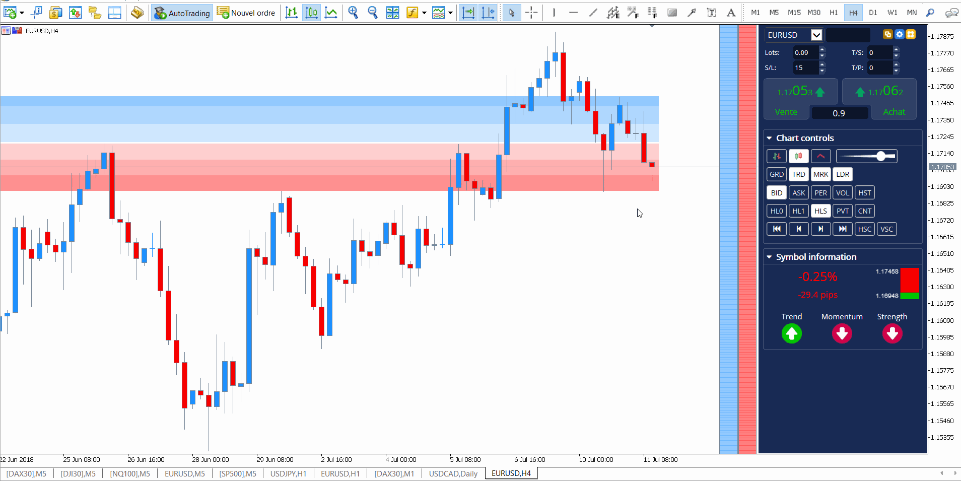 Tout Savoir Sur La Théorie de Dow Forex [Guide Loi De Dow] - Admirals