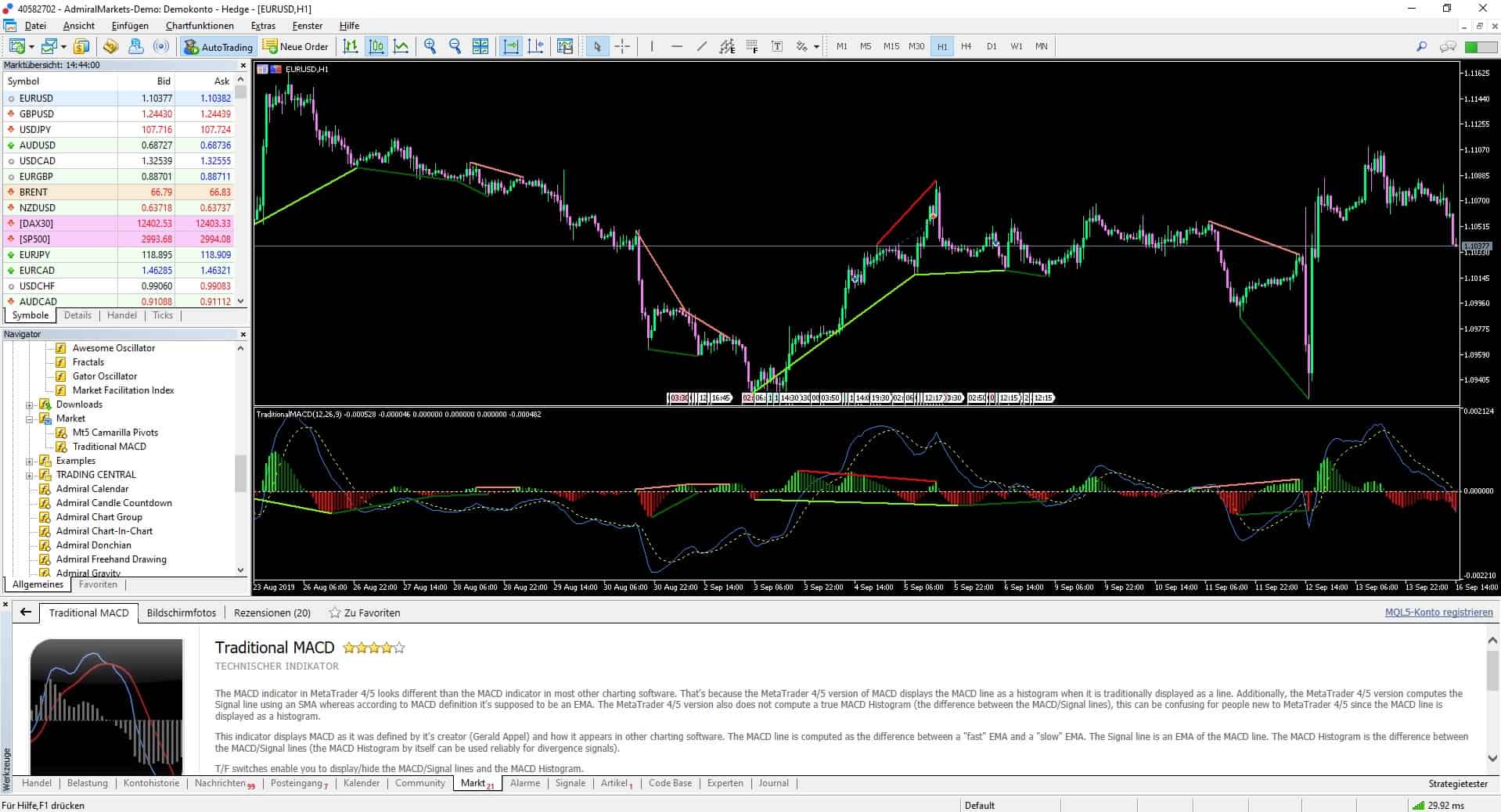 Erfahren Sie alles über die Rolle von MQL5 im Trading