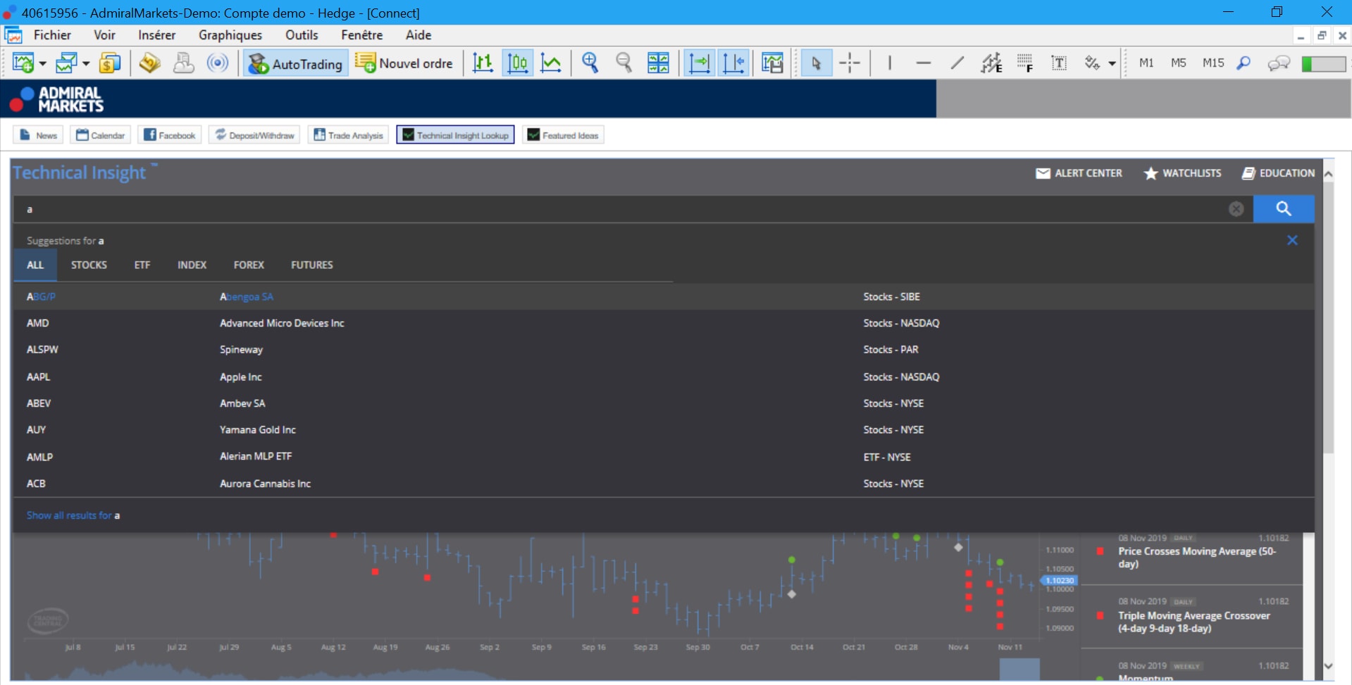 Trading Central Gratuit sur MetaTrader - Admirals