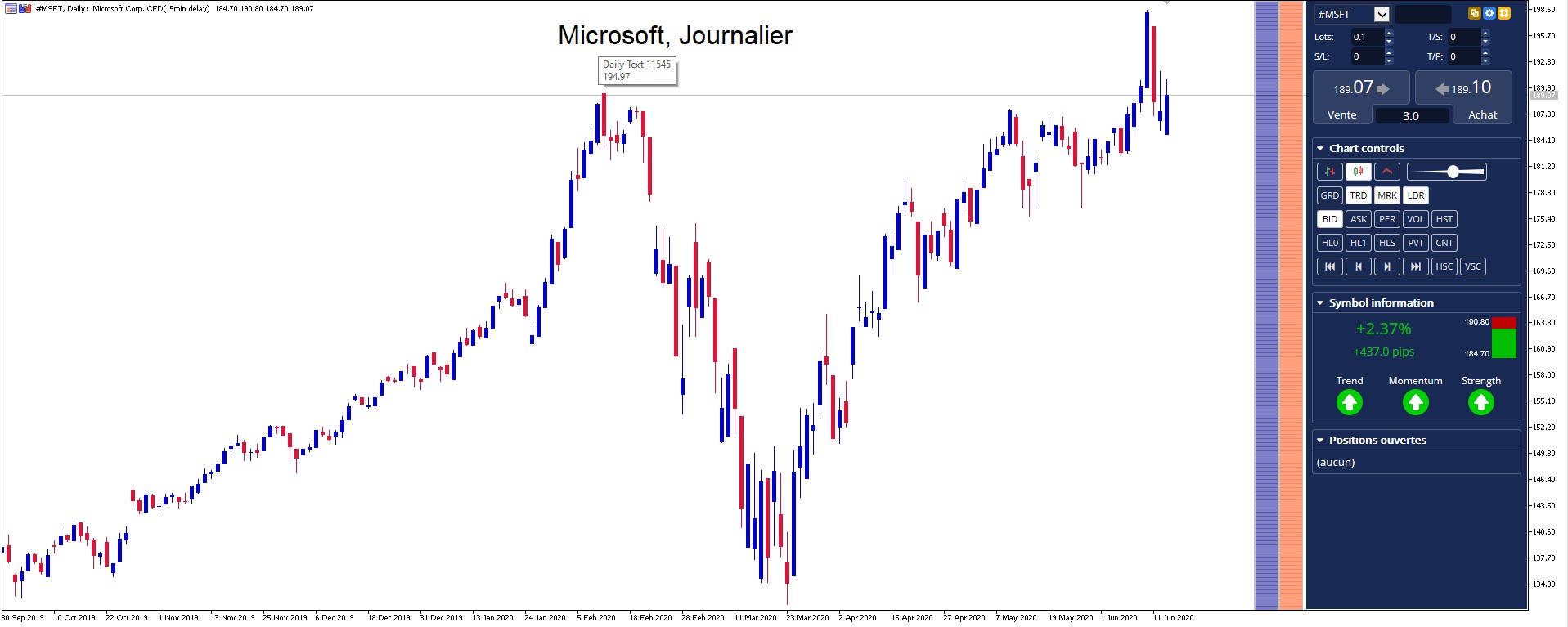 Comment Acheter des Actions Microsoft ? - Admirals