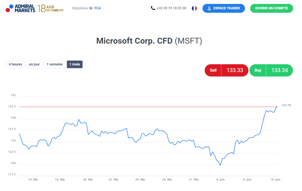 Faut-il Acheter l'Action Microsoft en Bourse en 2020?