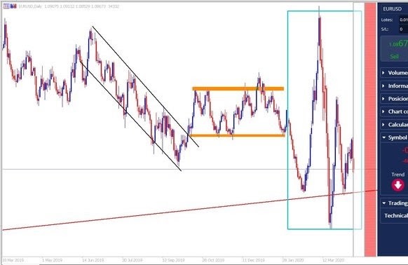 Euras Doleris: sužinokite EUR/USD poros prekybos subtilybes! - Admirals