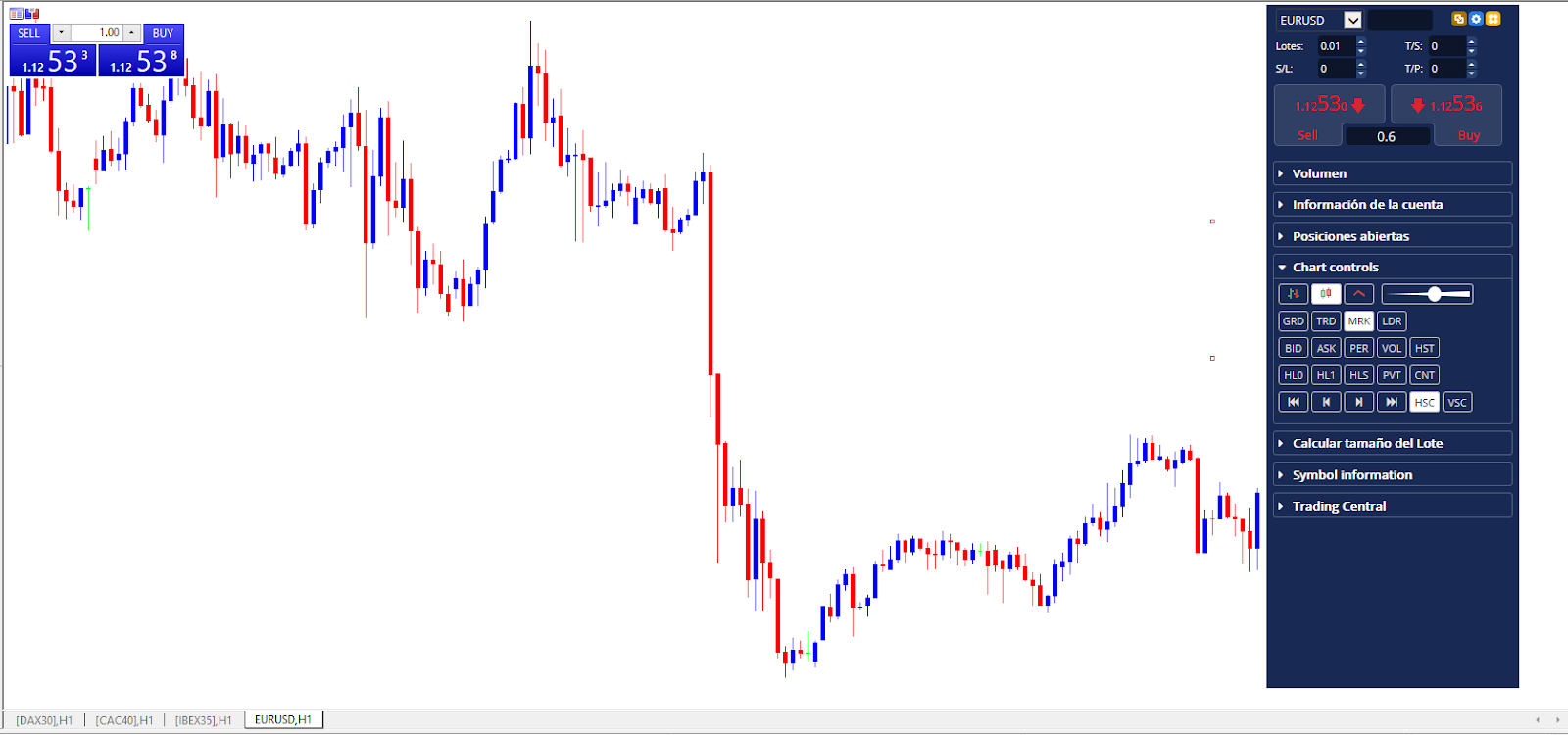 Guida completa al Trading Intraday
