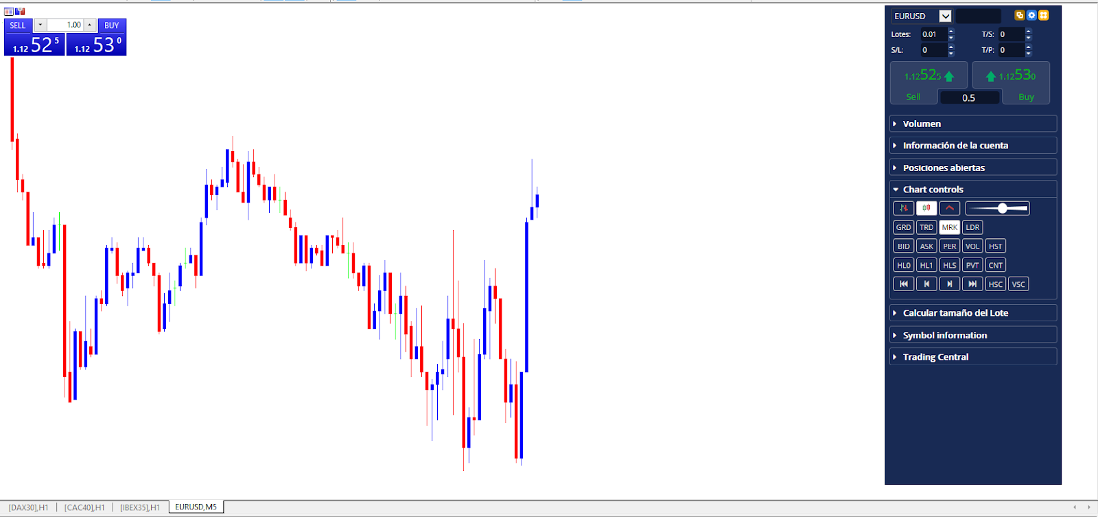 Guida completa al Trading Intraday