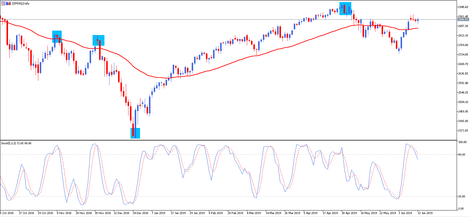Mejores estrategias de trading [GUÍA 2021] - Admirals