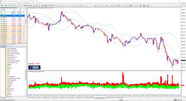 ¿Qué es el spread en Forex? | Cómo influye en el trading