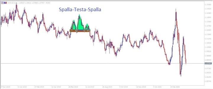 Manuale completo di PATTERN TRADING PATTERN GRAFICI - Admirals