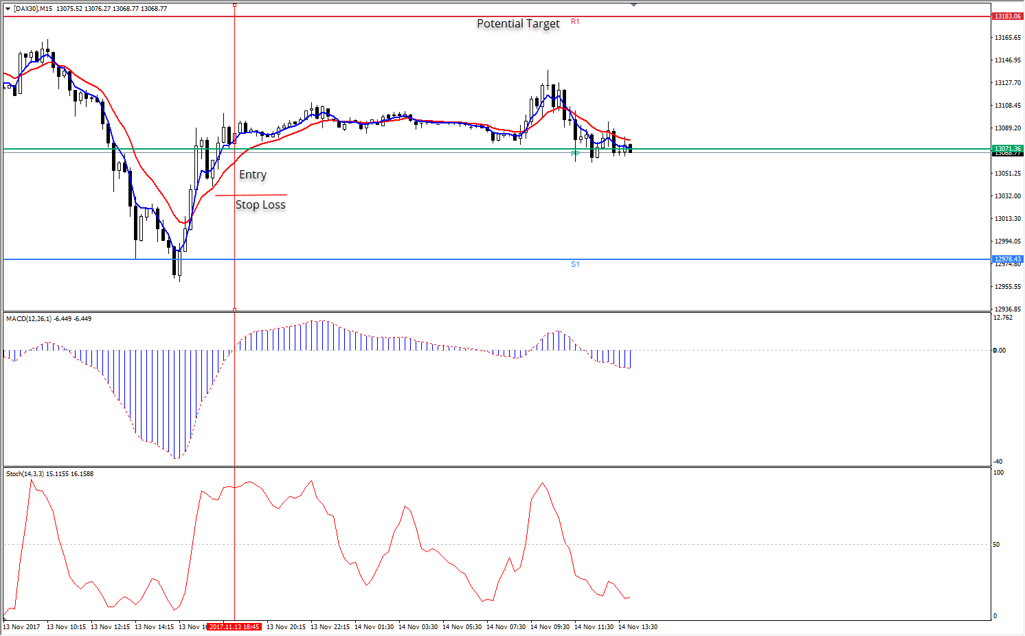How To Scalp The DAX30 Index With A Scalping Strategy