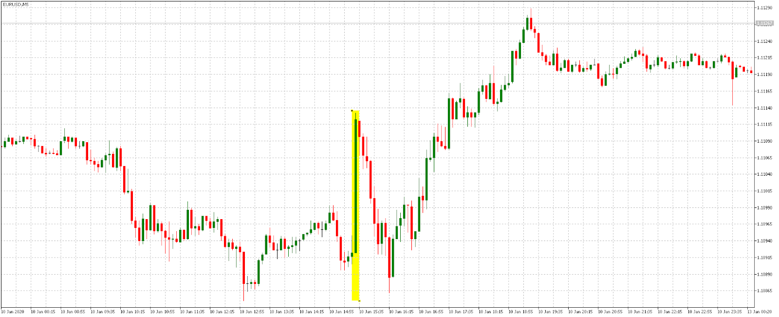 What are Non-Farm Payrolls, and how to trade the NFP in Forex - Admirals