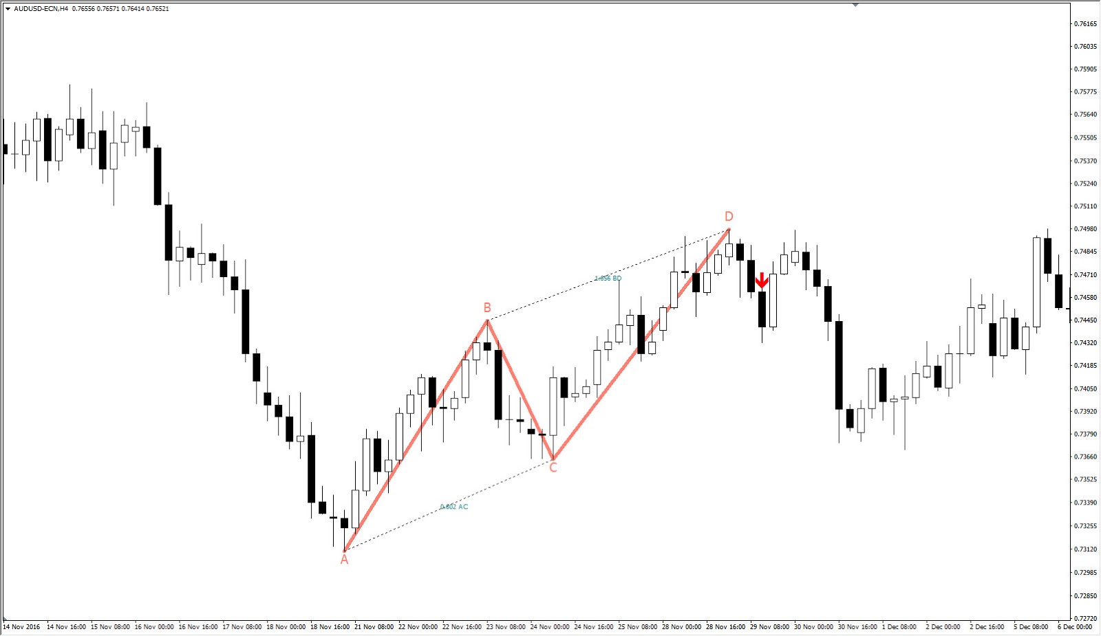 Key Forex Patterns You Need To Know About Admiral Markets Admirals