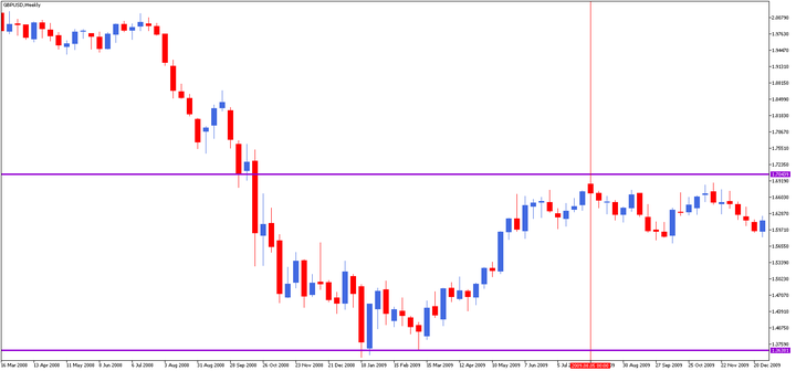 What Is Quantitative Easing? Everything you Need to Know - Admirals