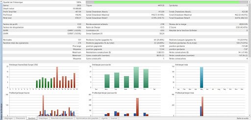 Backtest - Ecco qual é il miglior software per il Backtesting