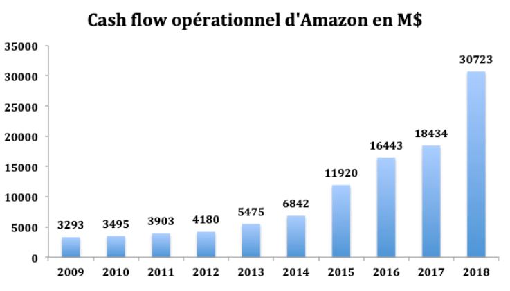 Comment Acheter des Actions Amazon ? - Admirals