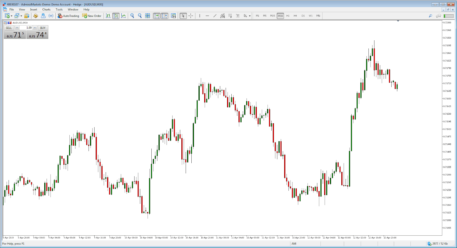 A Melhor Estratégia Forex Para Utilizar em 2020