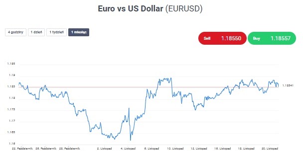 Jak czytać kursy walut - Admirals