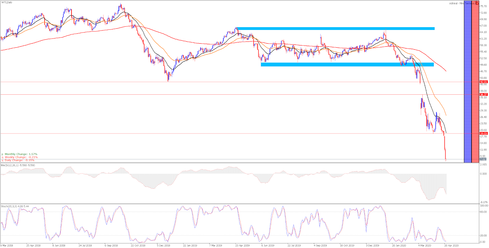 Wat is Contango & backwardation in futures trading? - Admirals
