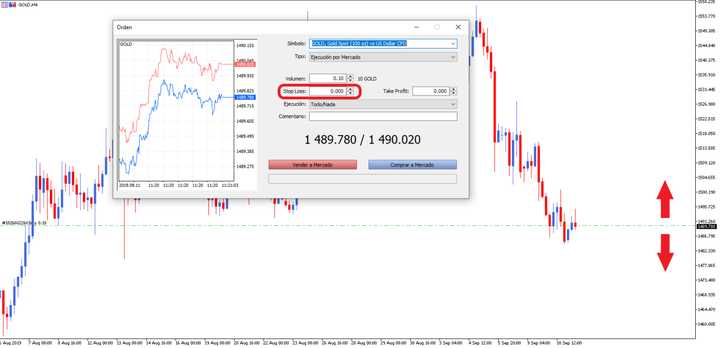 ¿Qué es un Stop Loss? Gestiona el riesgo con esta herramienta